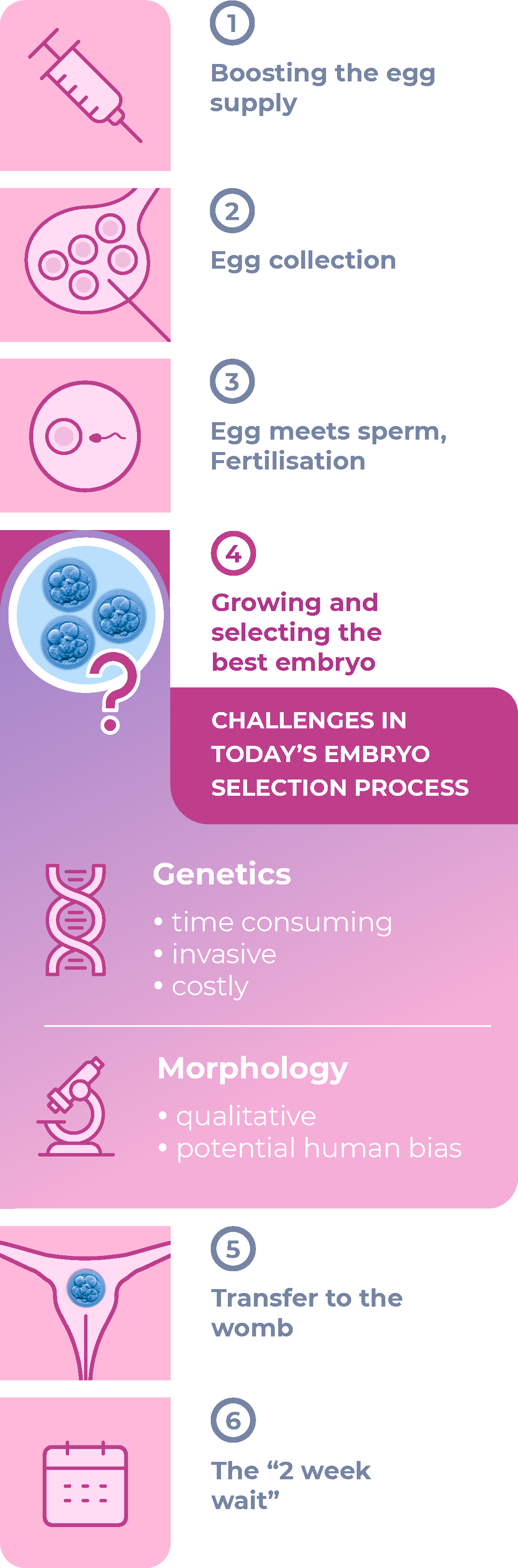 Reproductivehealth – Annaida Technologies