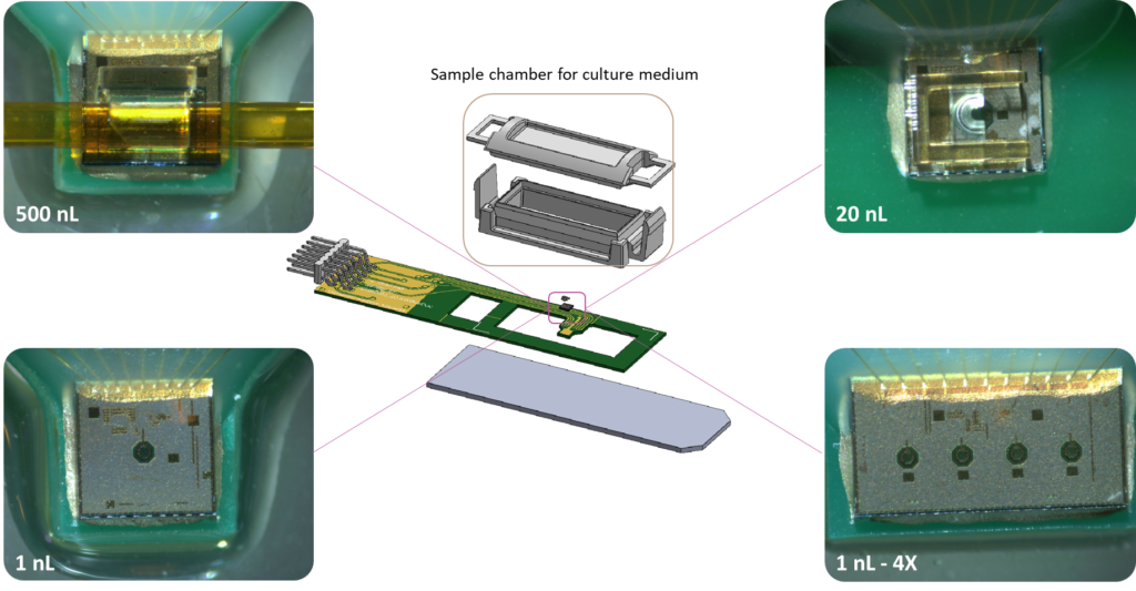 RDproducts – Annaida Technologies